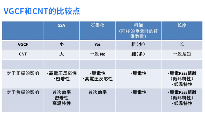 日本昭和电工碳纳米纤维VGCF-H 锂电池导电剂CNT多壁碳纳米管-阿里巴巴