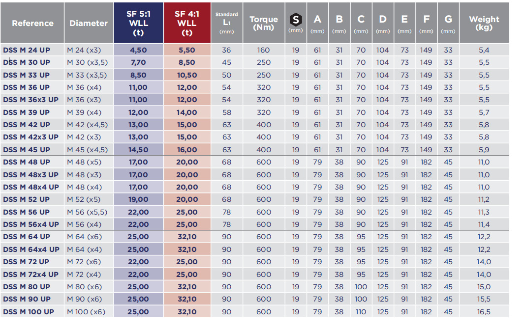 供应法国原装进口卢森堡CODIPRO旋转吊环DSS M56-阿里巴巴