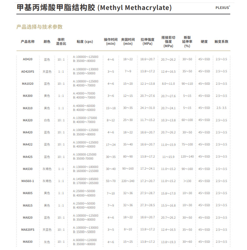 普莱克斯MA830双组份快干环氧软胶 MA-830复合材料胶水金属AB-阿里巴巴