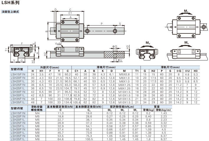 亚德客直线导轨滑块LSH/LSD1520253035BK-H/F1/F2-N/S/L-NH轴承-阿里巴巴