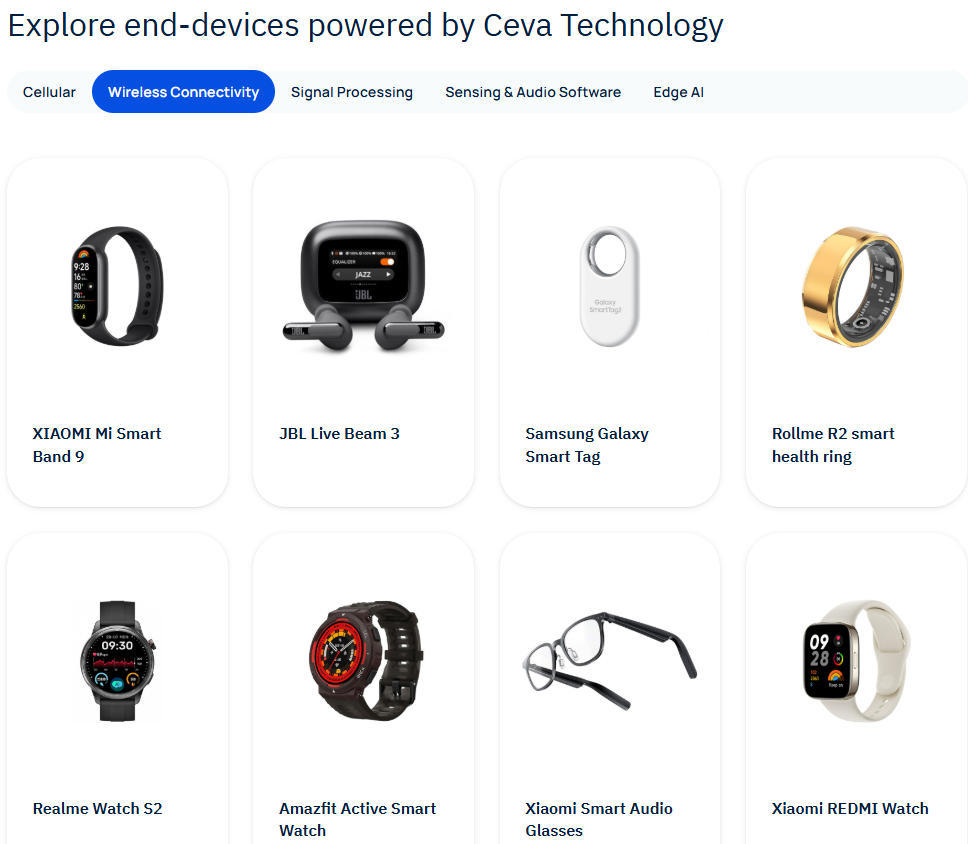 CEVA FSP201 6-Axis sensor Hub MCU低功耗ARMCortex-M23芯片LQFP-阿里巴巴