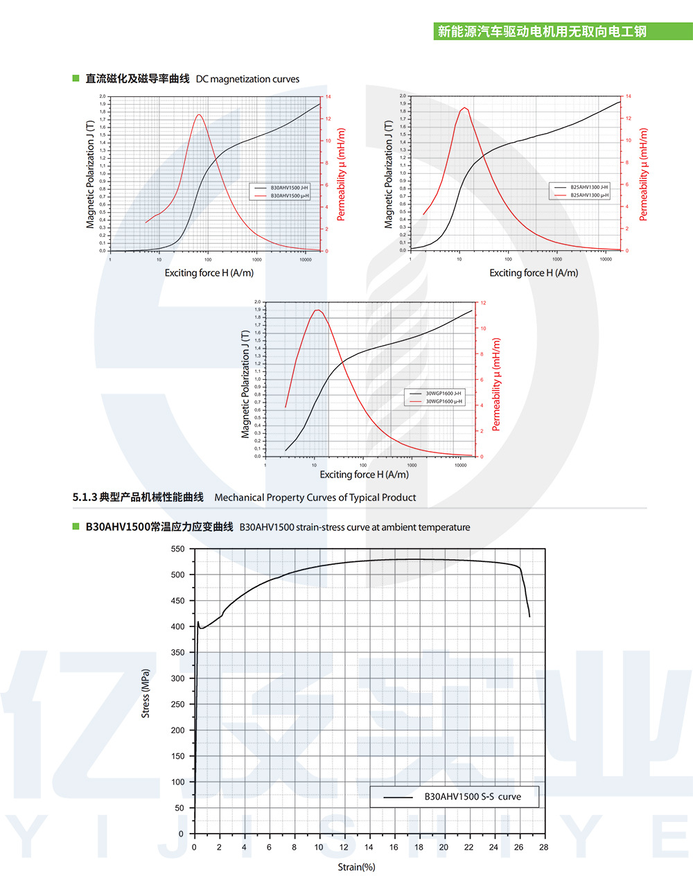 现货供应宝钢B25AHV1300M无取向电工钢 无取向硅钢片 矽钢片-阿里巴巴