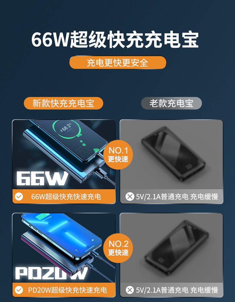 3C认证66W级快充大容量充电宝20000毫安移动电源超薄轻小巧便携-阿里巴巴