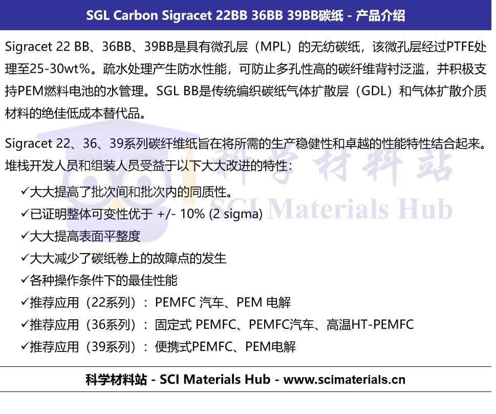 SGL Sigracet 22BB/28BC/29BC/35BC/36BB/39BB/39BC疏水MPL碳纸-阿里巴巴