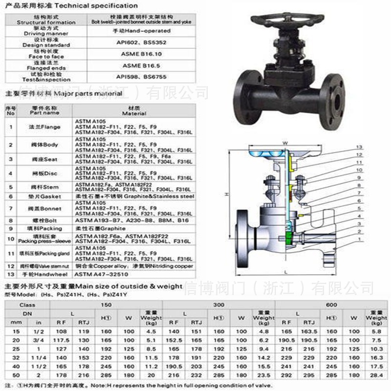 Z/J41H/Y-16C/25P/40I/64R/100锻造A105明杆手动法兰闸阀锻钢-阿里巴巴