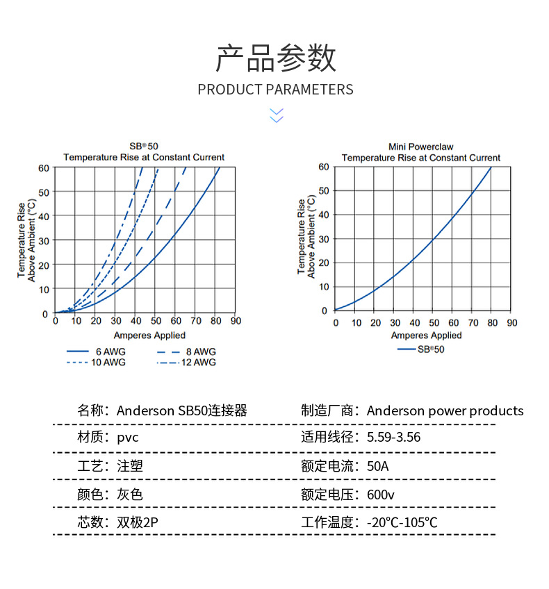 ANDERSON安德森SB50镀银端子5952-BK APP 100%原装正品-阿里巴巴