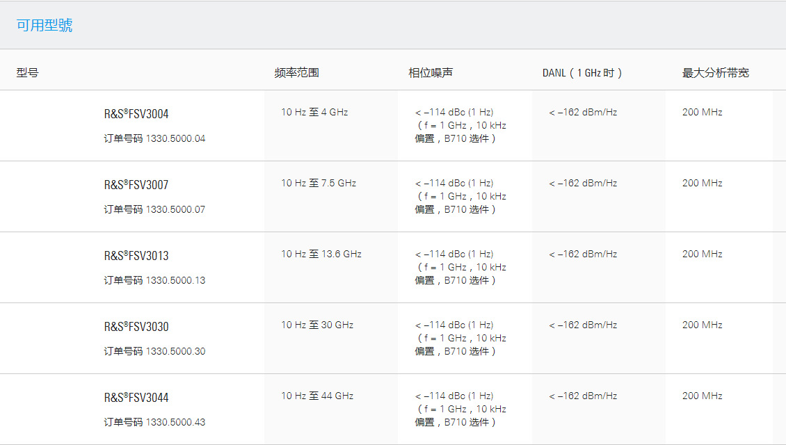 租FSV3004 FSV3007 FSV3013 FSV3030 FSV3044 FSV3050信号与频谱-阿里巴巴