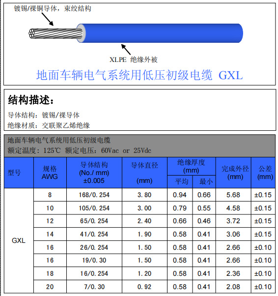 GXL美标汽车线GXL美规汽车线XLPE绝缘汽车线125℃60V SAE J1128-阿里巴巴