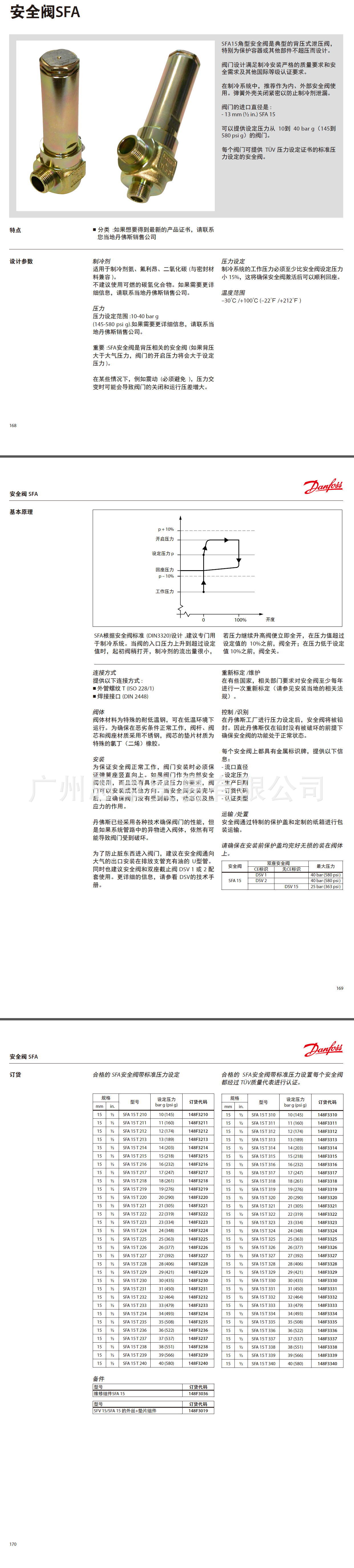 【SFA15/SFV20/SFV25/DSV1/DSV2】148F 2416+ DANFOSS-丹佛斯-阿里巴巴