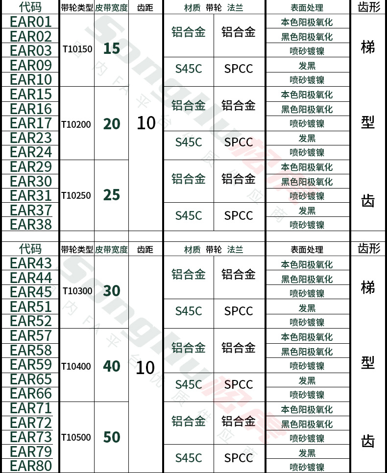 EAR71-T10500-50-B-N-d20孔至50孔T10-50齿同步带轮铝-阿里巴巴