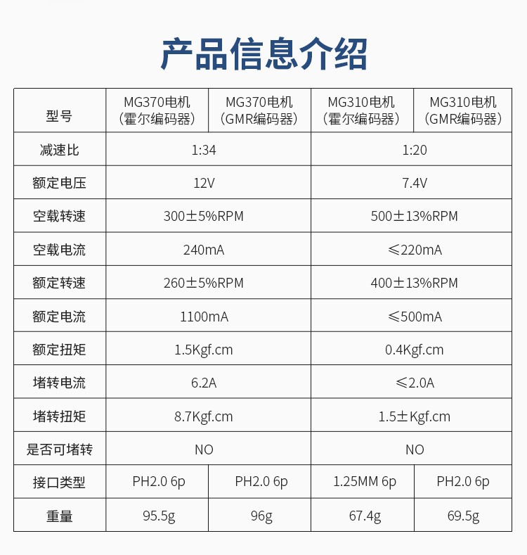 MG310直流减速电机带AB相500线高精度GMR编码器全金属齿轮MG370-阿里巴巴