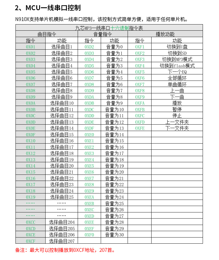 九芯电子MP3解码芯片音乐ic串口控制语音播放usb拷贝N9100、N9101-阿里巴巴
