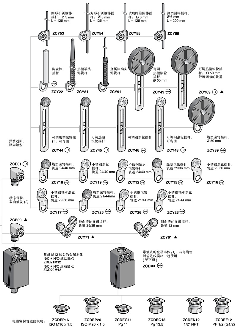 施耐德XCKP2102G11防水型行程开关 ZCY18 ZCP21热塑滚轮限位开关-阿里巴巴