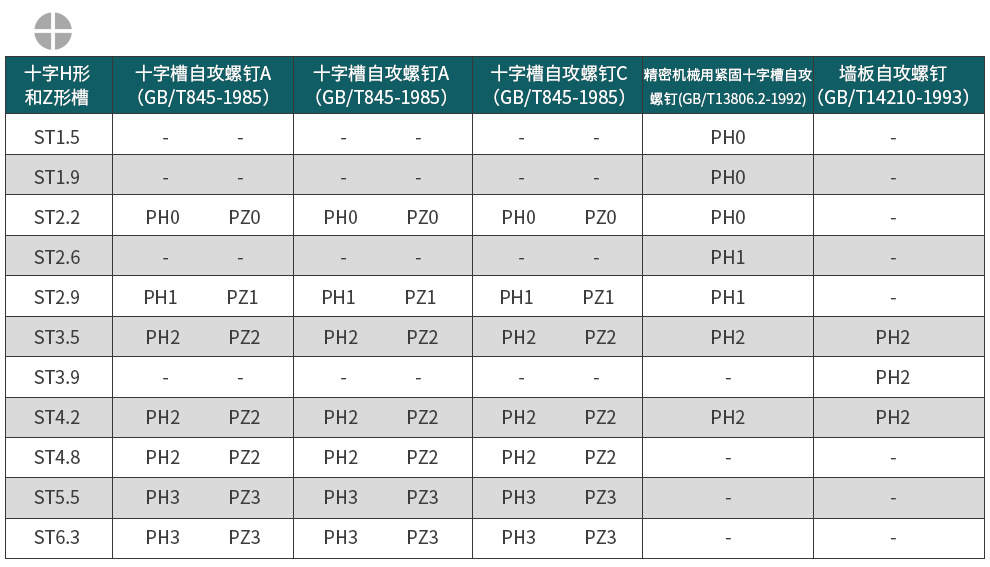 世达工具（SATA） A系列螺丝刀十字一字螺丝批起子改锥62302-阿里巴巴