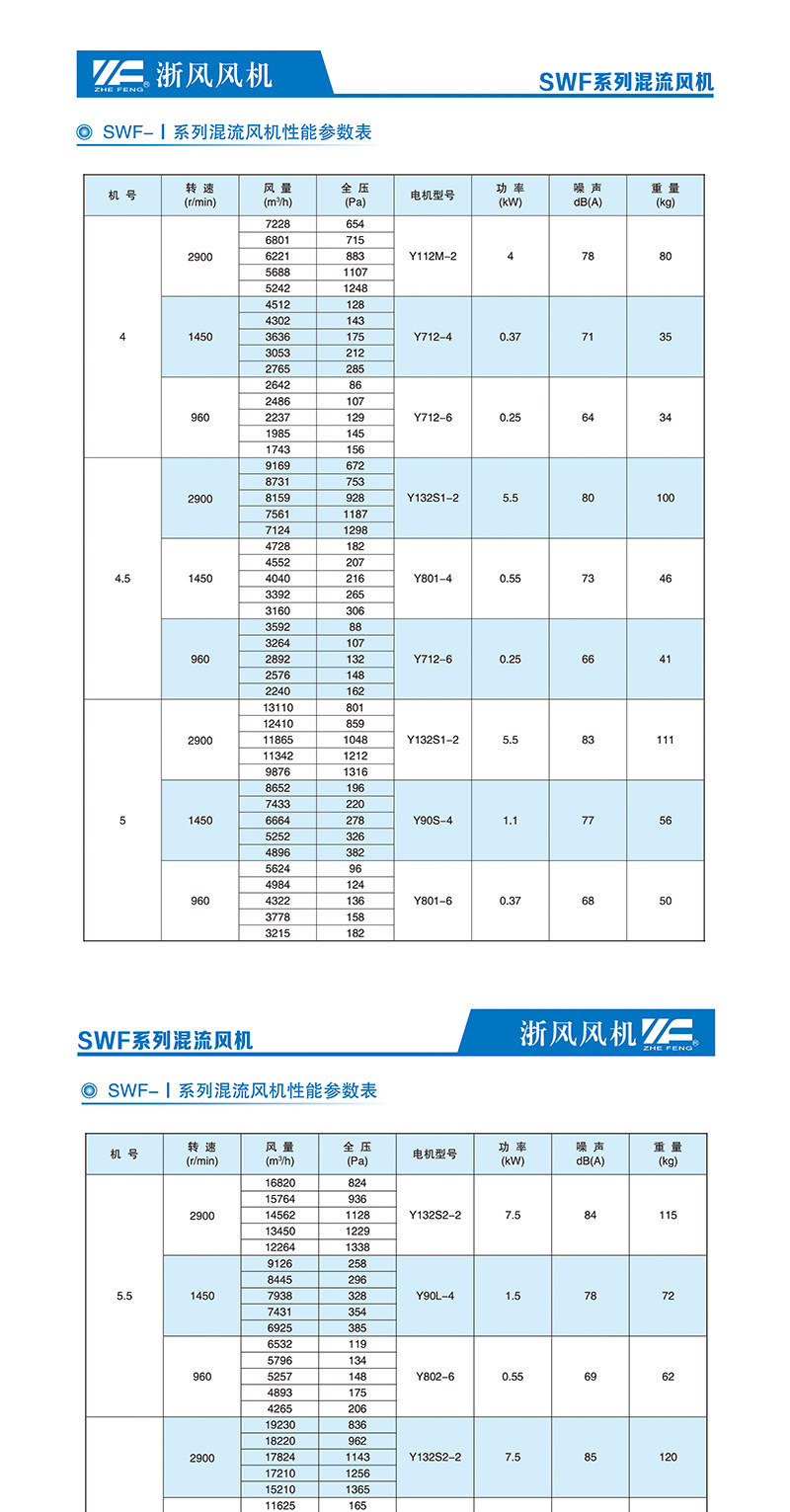 通风设备轴流风机混流双速混流防爆管道风机加压风机SWF混流风机-阿里巴巴