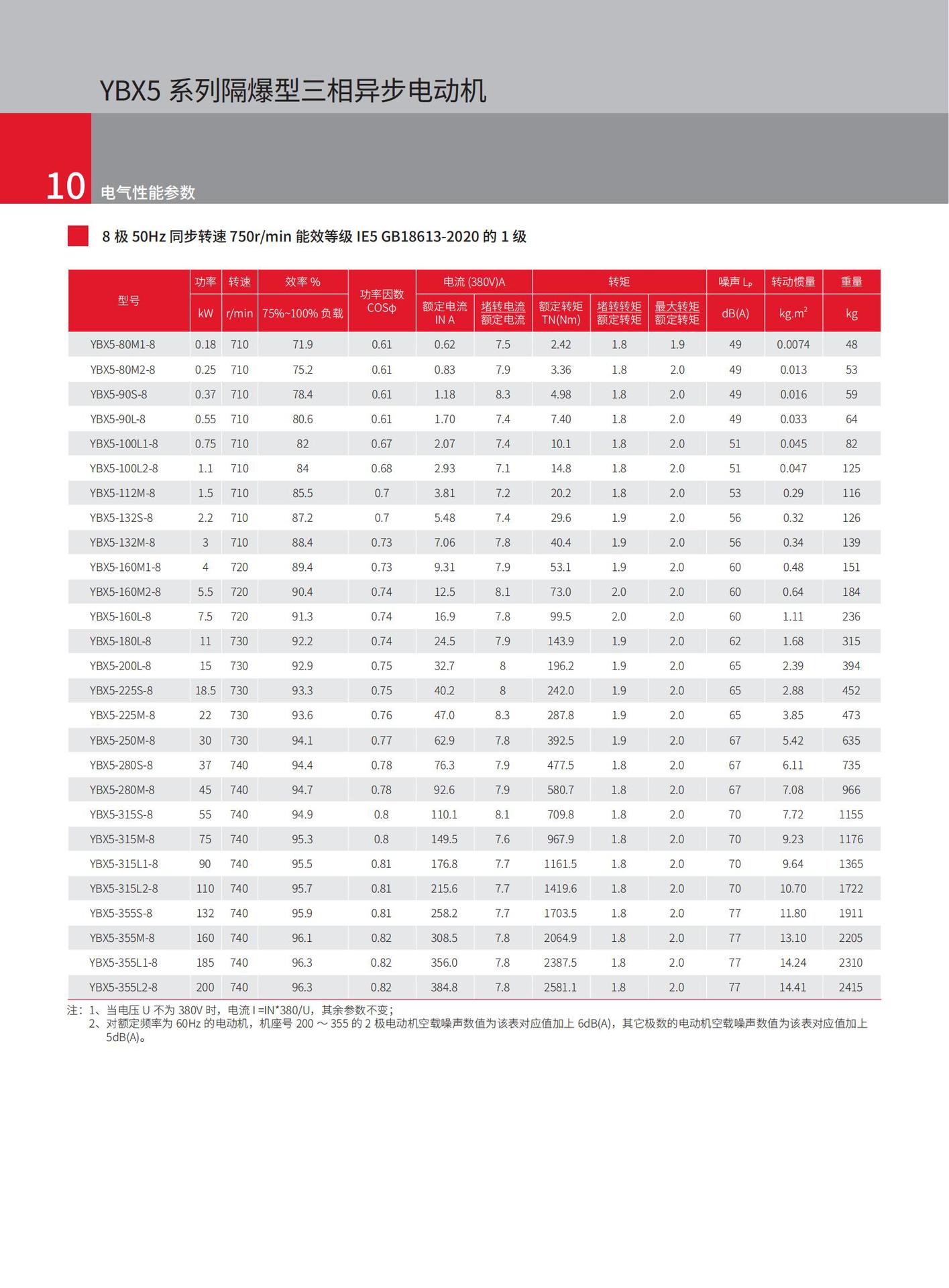 卧龙南阳防爆电机一级能效YBX5三相异步电机IE5能效隔爆电动机-阿里巴巴