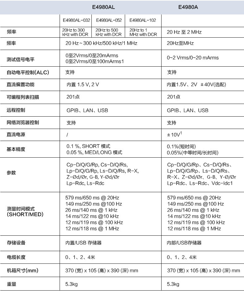 是德/安捷伦E4980A E4980AL-032/-052/-102 精密高速数字电桥LCR-阿里巴巴