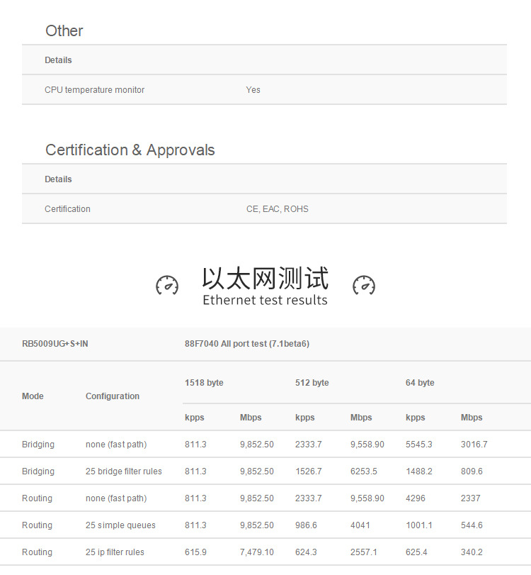 Mikrotik RB5009UG+S+IN 企业级万兆9口家用智能有线路由器-阿里巴巴