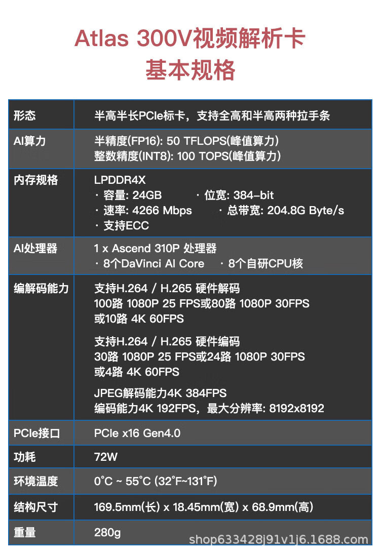 昇腾Atlas 300V 24g视频解析卡100T大模型开发板算力卡国产AI显卡-阿里巴巴