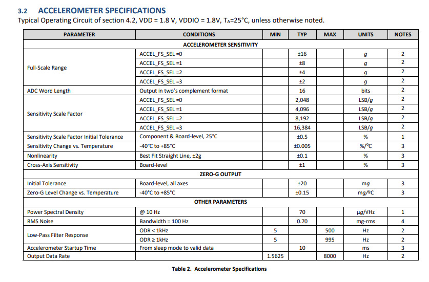 TDK InvenSense 无人机飞控 惯性测量 磁罗盘磁传感器 ICM-42605-阿里巴巴