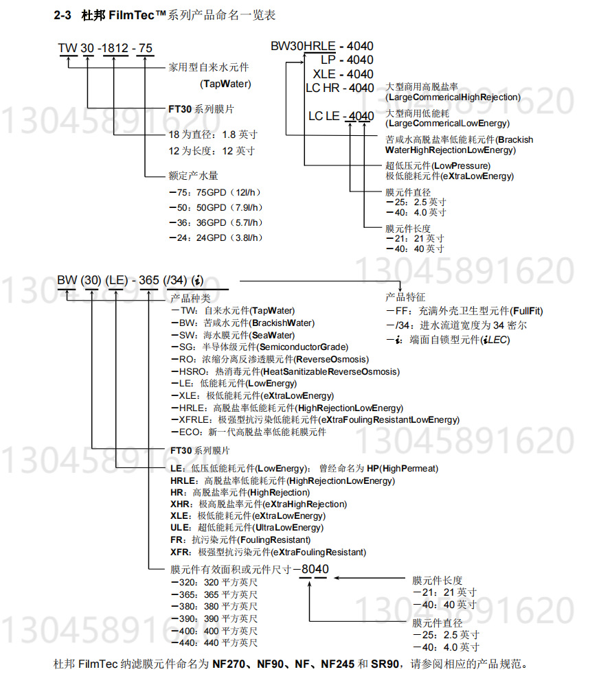 美国杜邦陶氏膜NF90-400纯水设备反渗透膜抗污染纳滤膜NF270-400-阿里巴巴