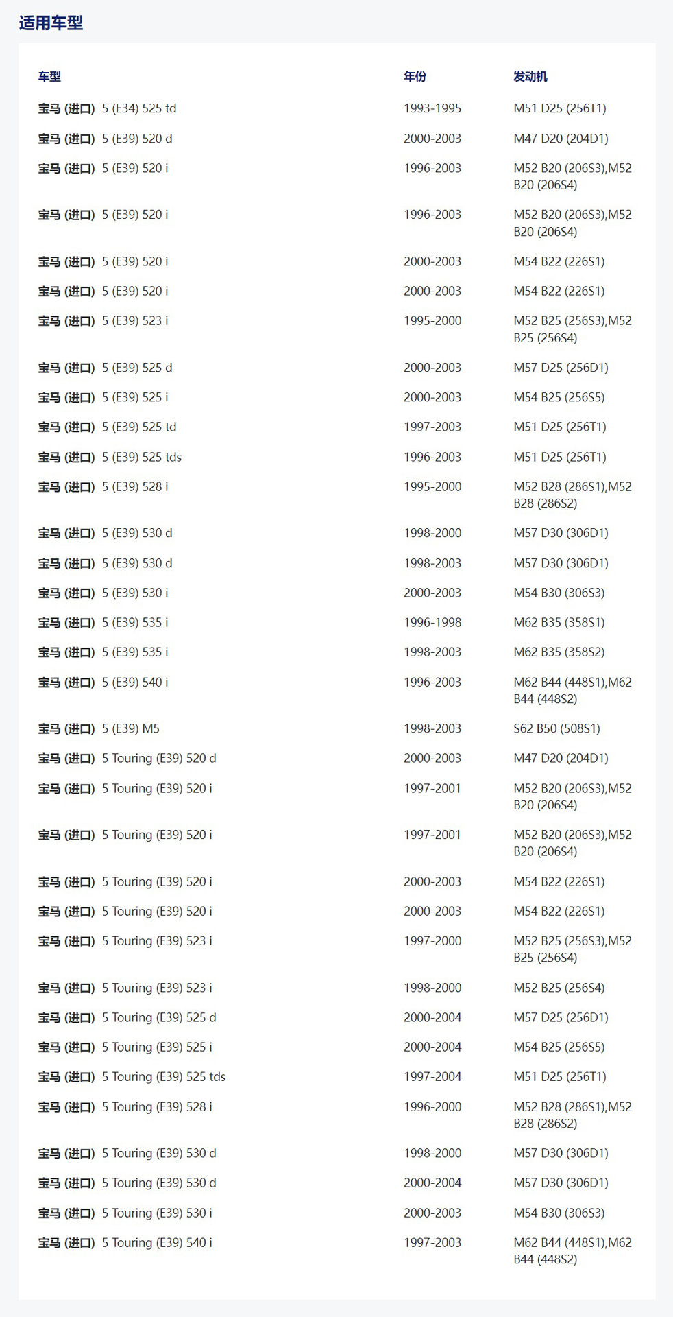 31351093108适用于宝马5系E39前稳定平衡杆衬套开口胶31351094145-阿里巴巴