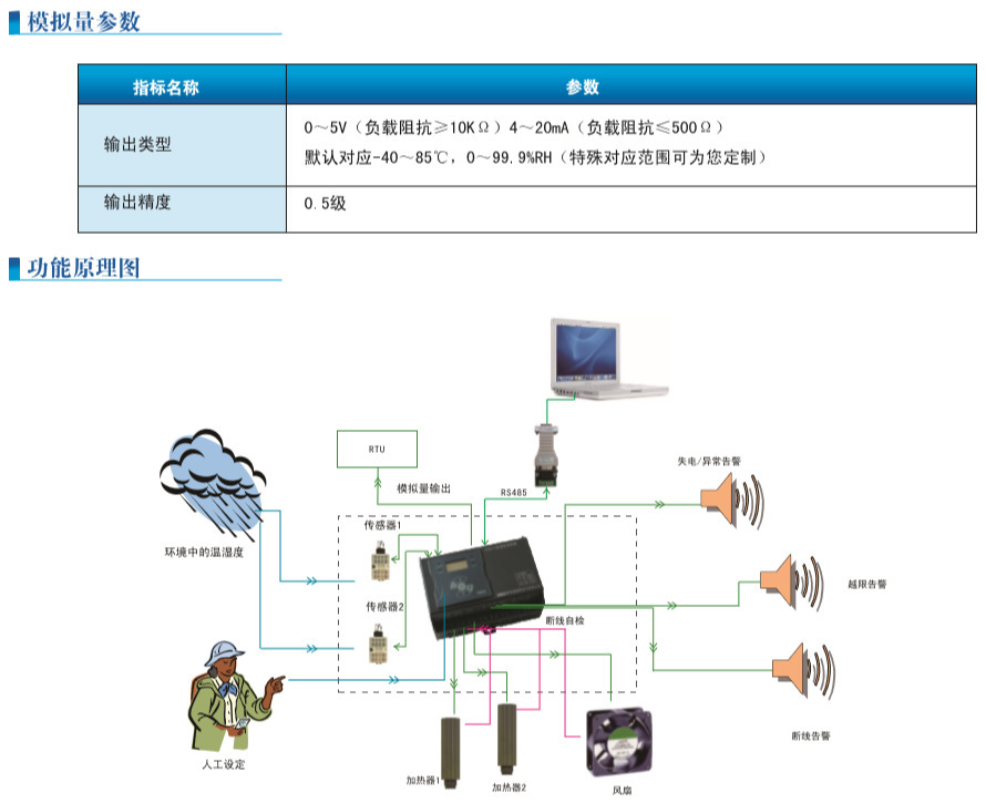 ODES澳德思协澳TH－D-11/OLED温湿度控制器-阿里巴巴