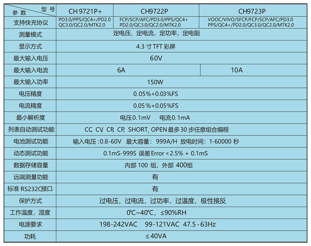 BEICH/贝奇 CH9722P快充自动测试仪QC3.0闪充负载仪PD3.0-阿里巴巴