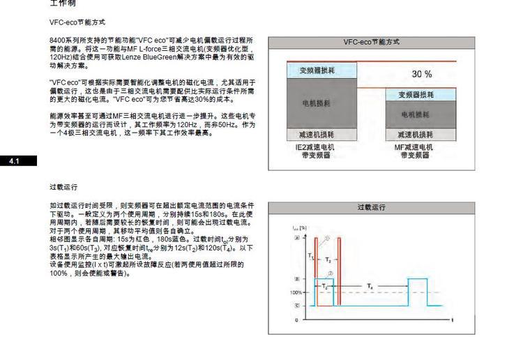 原装供应伦茨变频器 E84DGDVB15242PS 现货全新原装,库存特卖-阿里巴巴