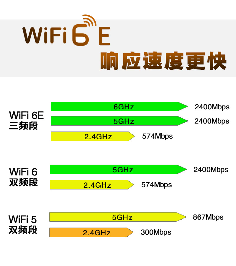 AW-XB591NF MT7922 WIFI6E 2.4G/5G M2内置无线网卡5.3蓝牙RZ616-阿里巴巴