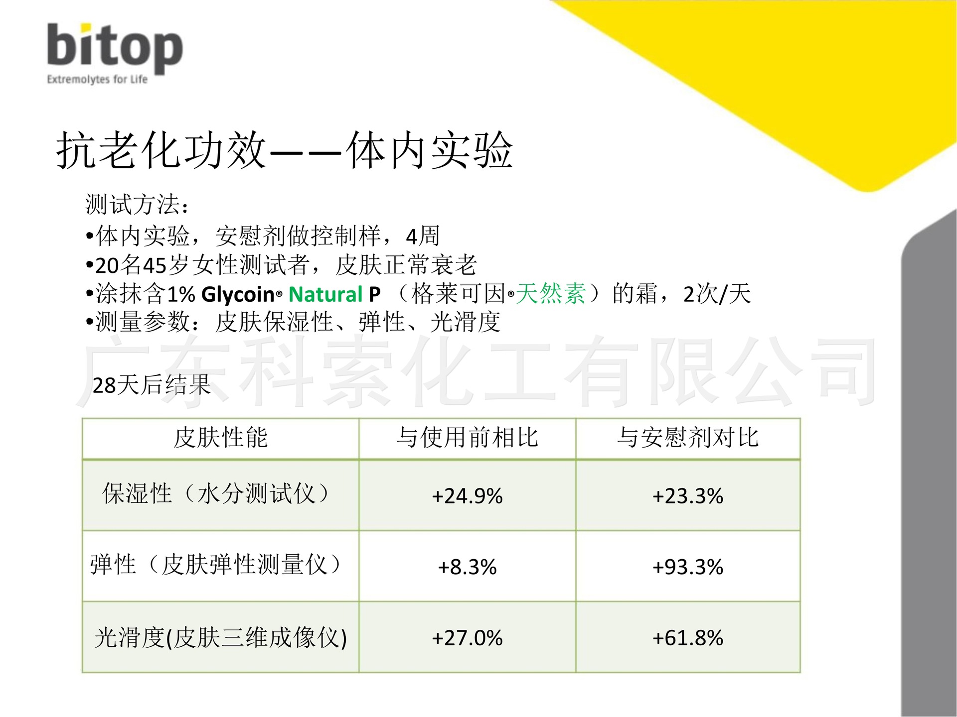 Glycoin格莱可因 德国Bitop 甘油葡糖苷 不死草提取物-阿里巴巴