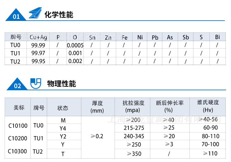 厂家现货批发零售高纯TU0无氧铜棒高导电TU0无氧红铜棒TU1无氧铜-阿里巴巴