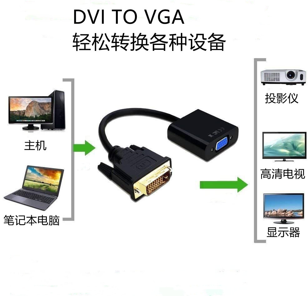 DVI转VGA转接线dvi24+1转vga高清带芯片dvi to vga DVI-D转VGA-阿里巴巴