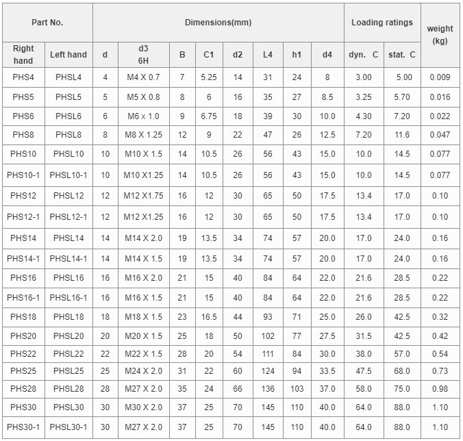 杆端关节轴承PHS4、PHS5、PHS6、PHS8、PHS10、PHS10-1、PHS12-阿里巴巴