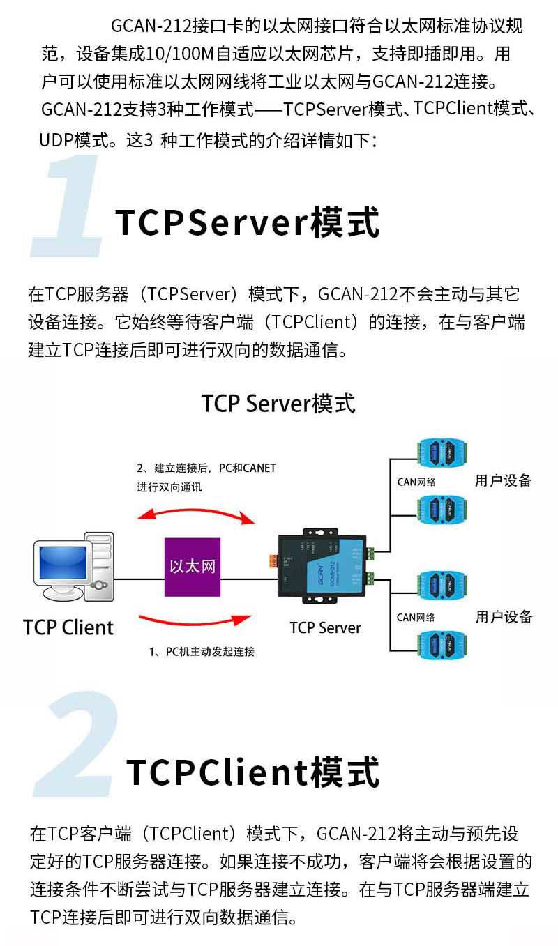 以太网转CAN CANET工业级 CAN-bus网关模块GCAN-212/202 TCP 协议-阿里巴巴