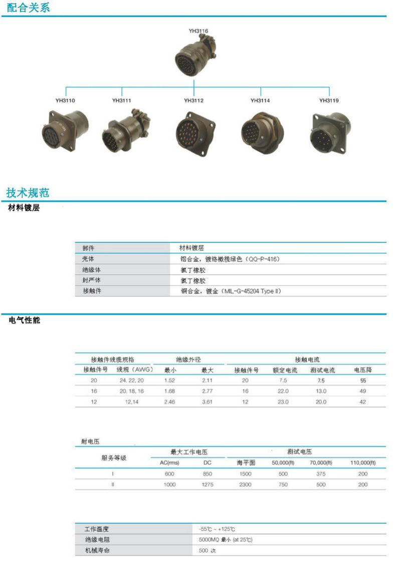 韩国YEONHAB永汉MS3116F8-2S 8-98 卡扣MS26482航空插头-阿里巴巴