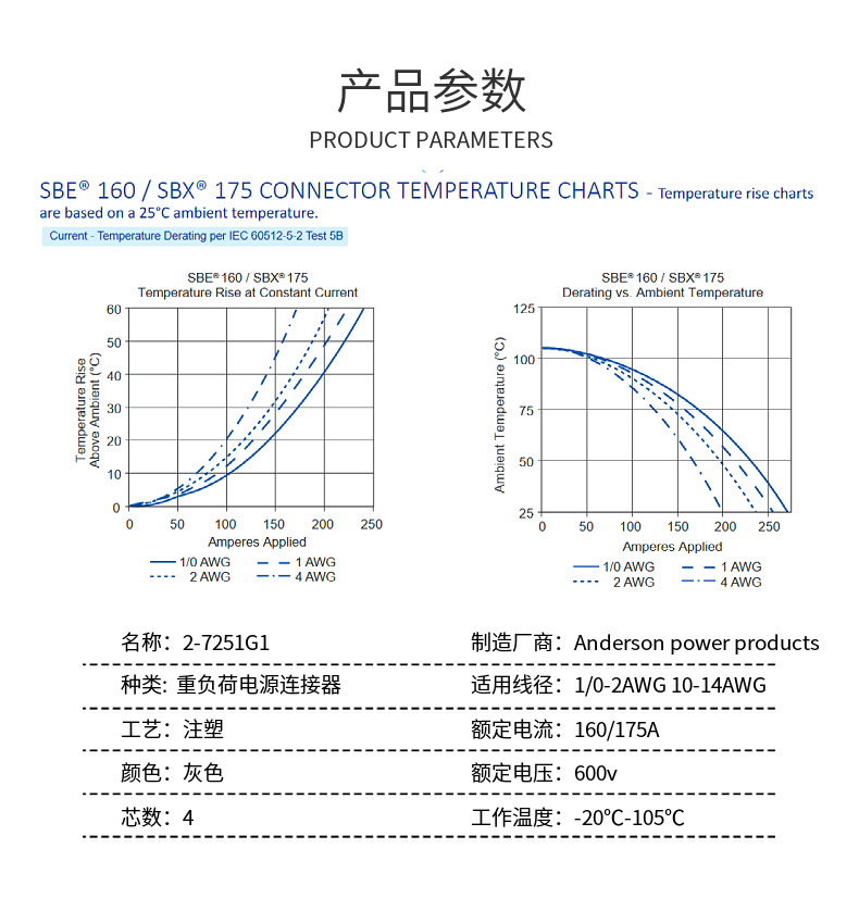 SBE160/SBX175 Connector 2-7251G1安德森 ANDERSON 原装正品-阿里巴巴