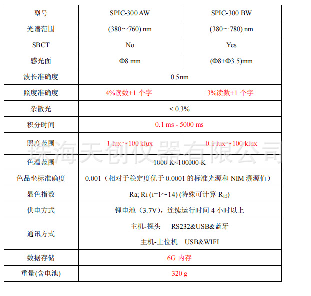远方SPIC-300AW 300BW光谱彩色照度计 色温照度仪 SBCT照度计-阿里巴巴