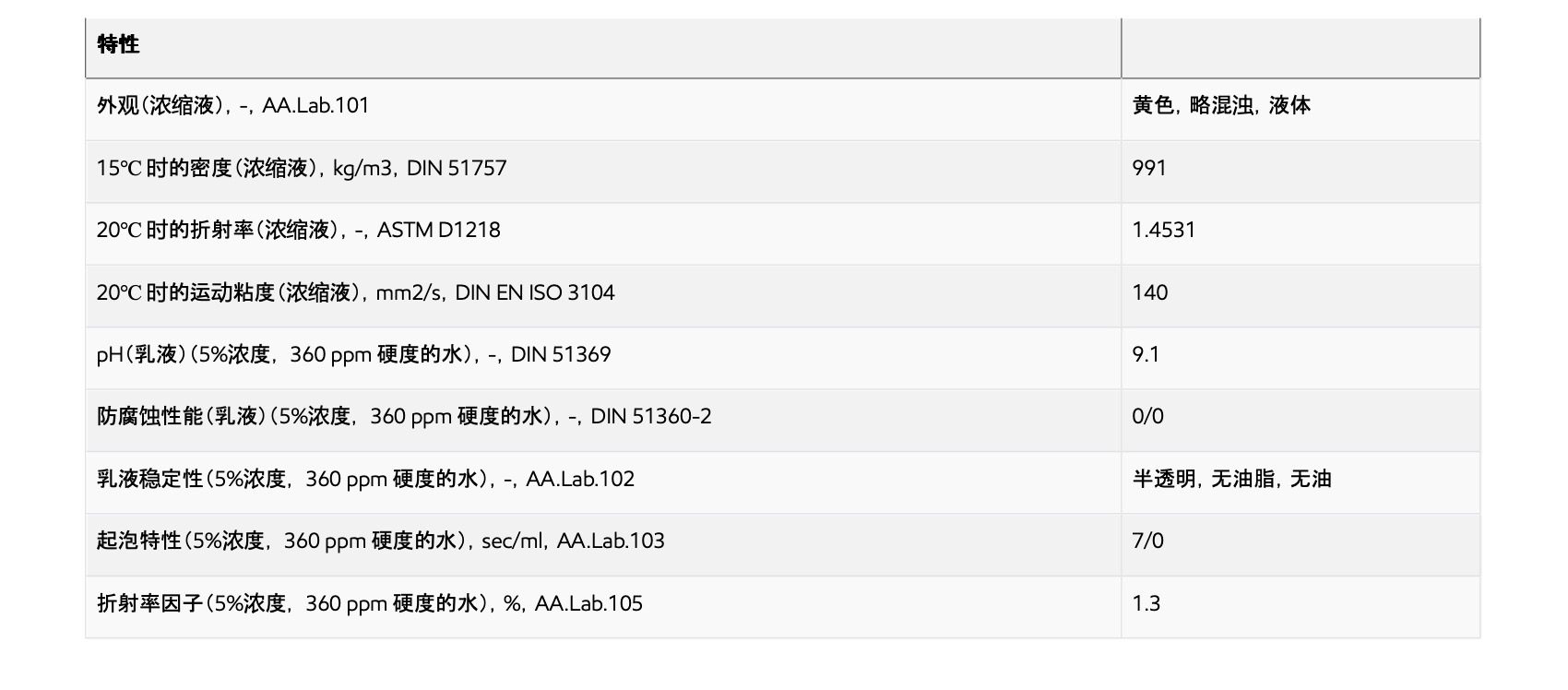 美孚克特水溶性切削液Mobilcut 102 141 147 231 232 251 321 323-阿里巴巴