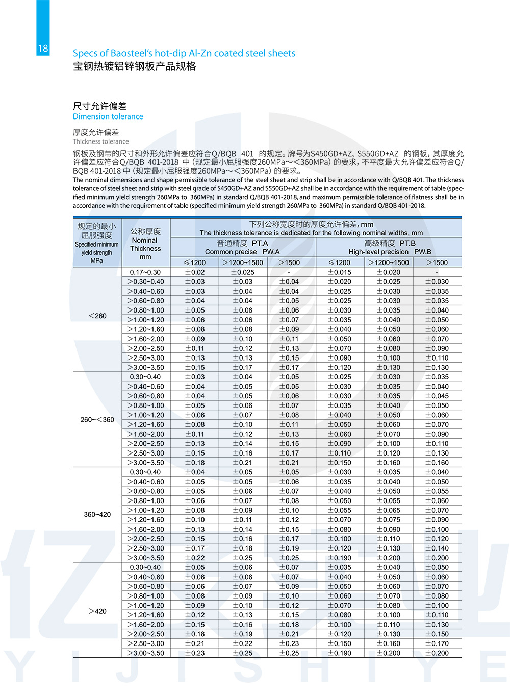 现货供应 宝钢 DC51D+AZ 镀铝锌板 覆铝锌板 耐指纹 加工定制-阿里巴巴