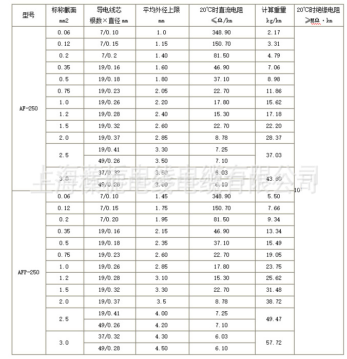 AF250/AFP250航空用聚四氟乙烯绝缘电线_上海葆栀电线电缆有限公司