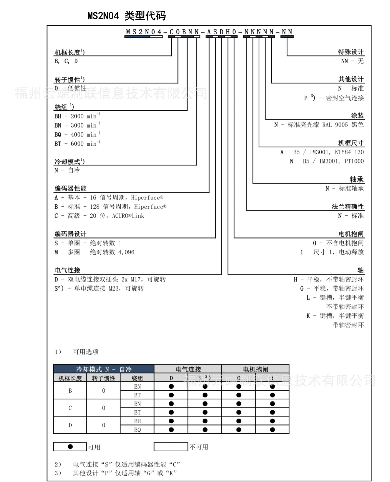 力士乐伺服电机 R911383129 MS2N07-E0BNN-CMVH2-NNNNN-NN-阿里巴巴