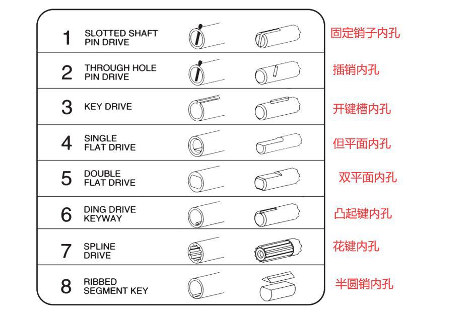 适用于 Kohler 船用发电机海水泵 256504 267373 229955 叶轮-阿里巴巴