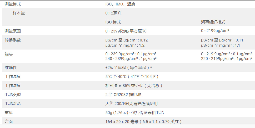 Elcometer138Bresle盐度计E138-BSM电导率仪盐分测试套装盐分贴片-阿里巴巴