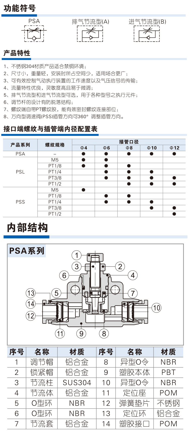 AirTac亚德客不锈钢304禁铜管道单向节流调速阀PSA4/6/8/10/12-S-阿里巴巴