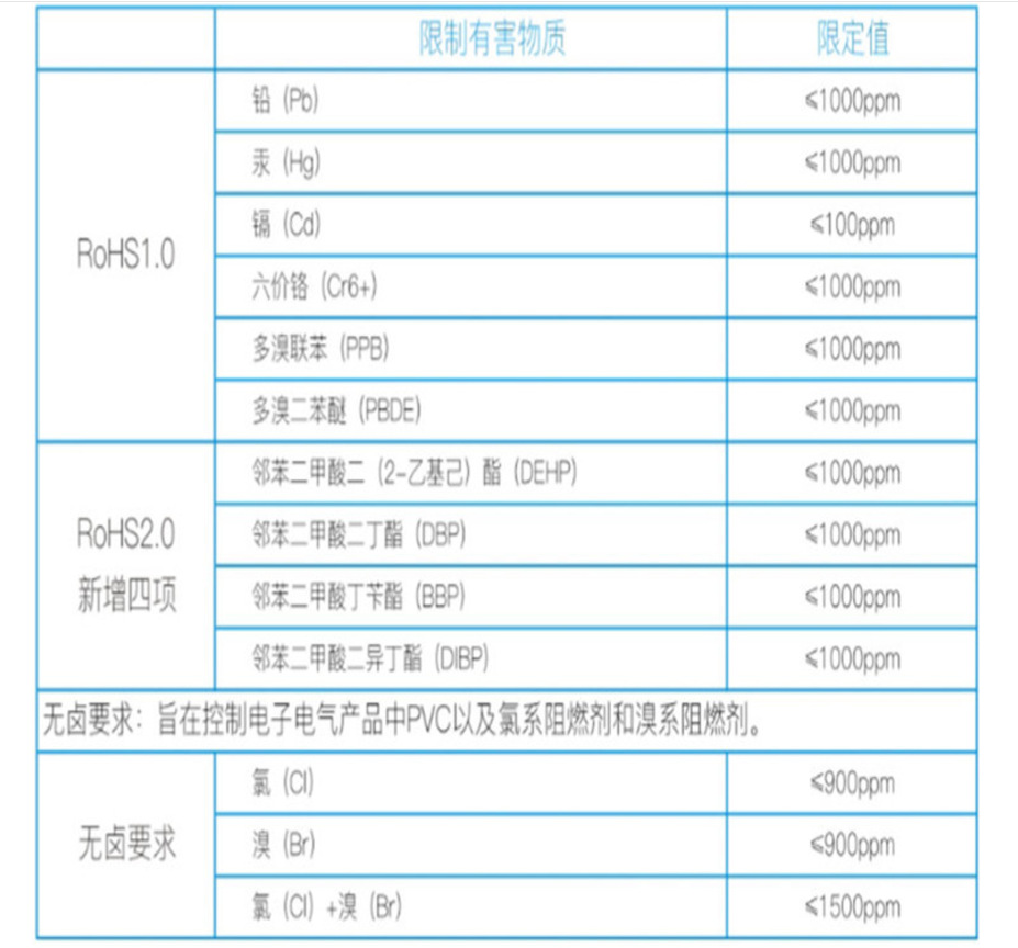 RoHS检测仪EDX1800B玩具ROHS测试仪器ROHS无卤分析仪器-阿里巴巴