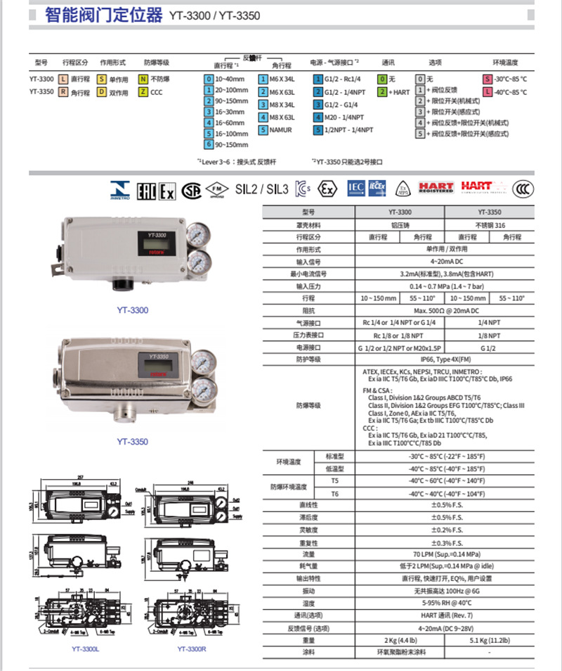 YT-3300韩泰YTC智能阀门定位器YT-3301定位器YT-3350智能定位器-阿里巴巴