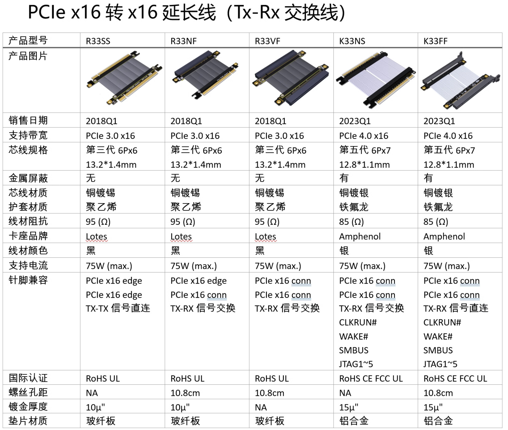 ADT PCI-E延长线x16 公对公 母对母 pcie TX-RX信号线 镀银抵抗阻-阿里巴巴