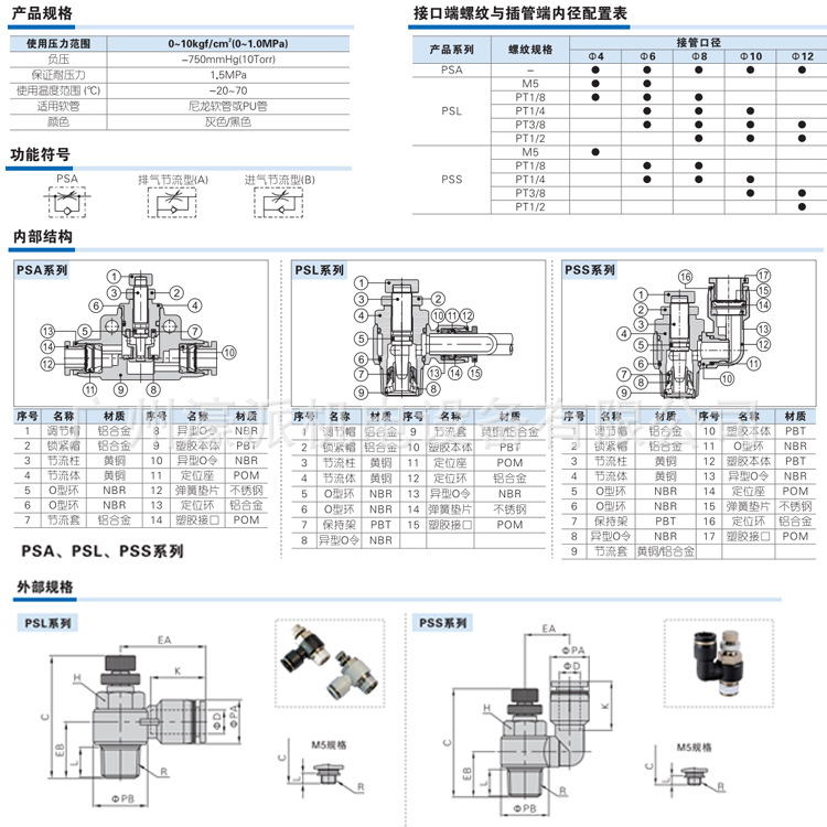 亚德客AIRTAC单向L型PSL万向ASA直通ASL调速节流阀定金/价格面议-阿里巴巴