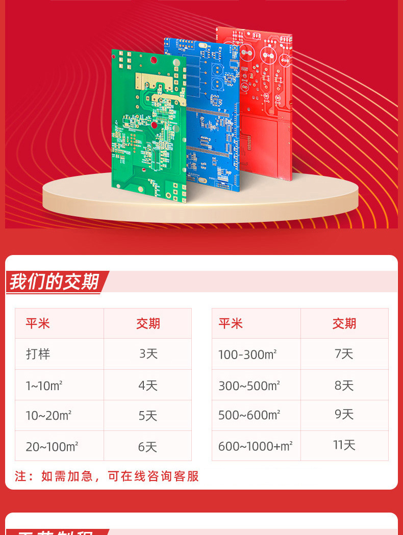 pcb双面板140元/㎡起pcb源头生产厂家pcb打样pcb批量pcb厂家直销-阿里巴巴